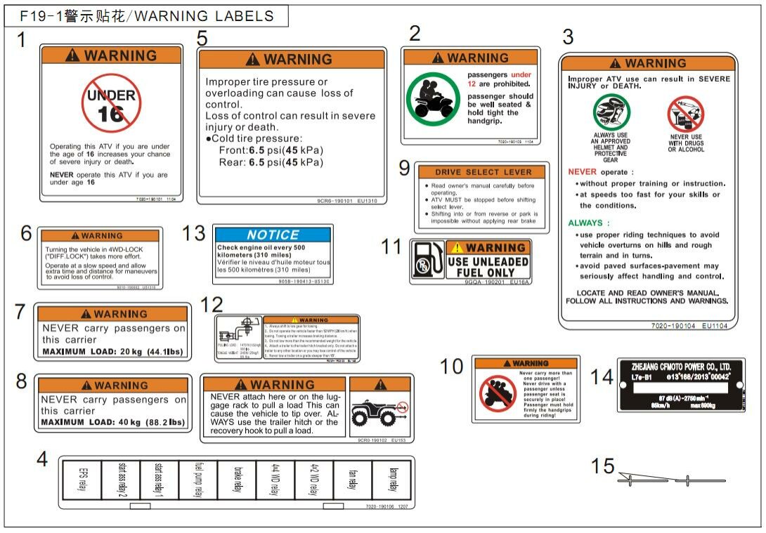 DECAL KITS (WARNING)
