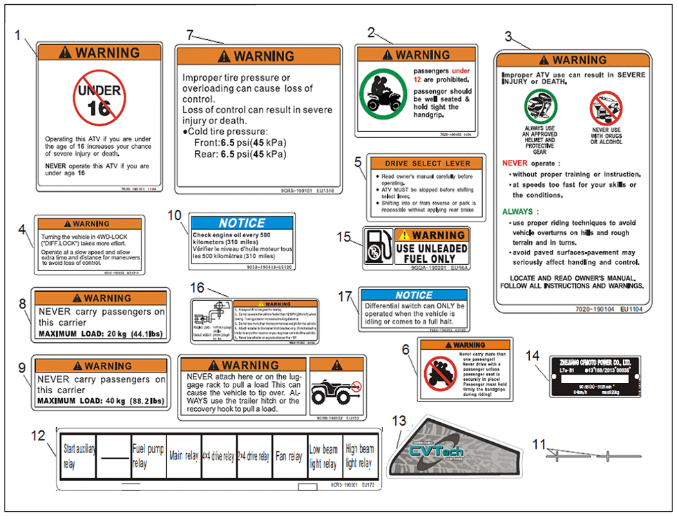Informačné štítky II